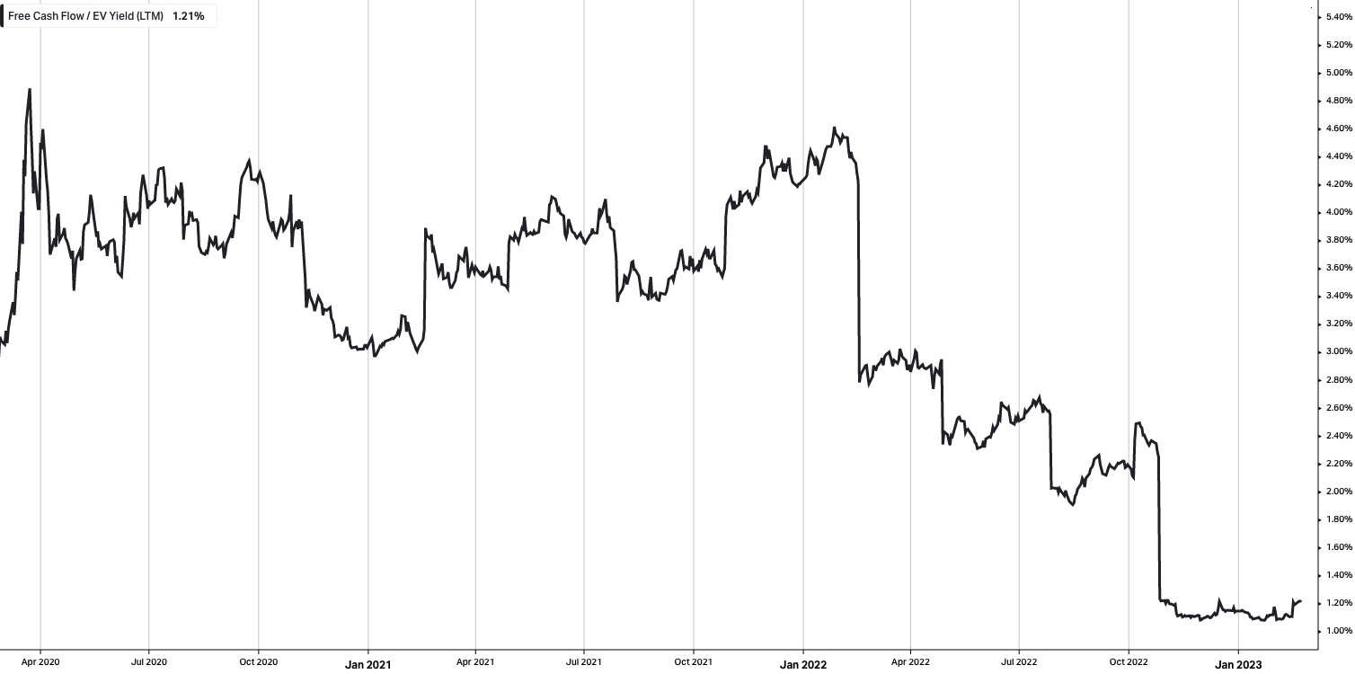 Integer Holdings Stock: Equity Risk Premium Not Justified, Rate Hold ...