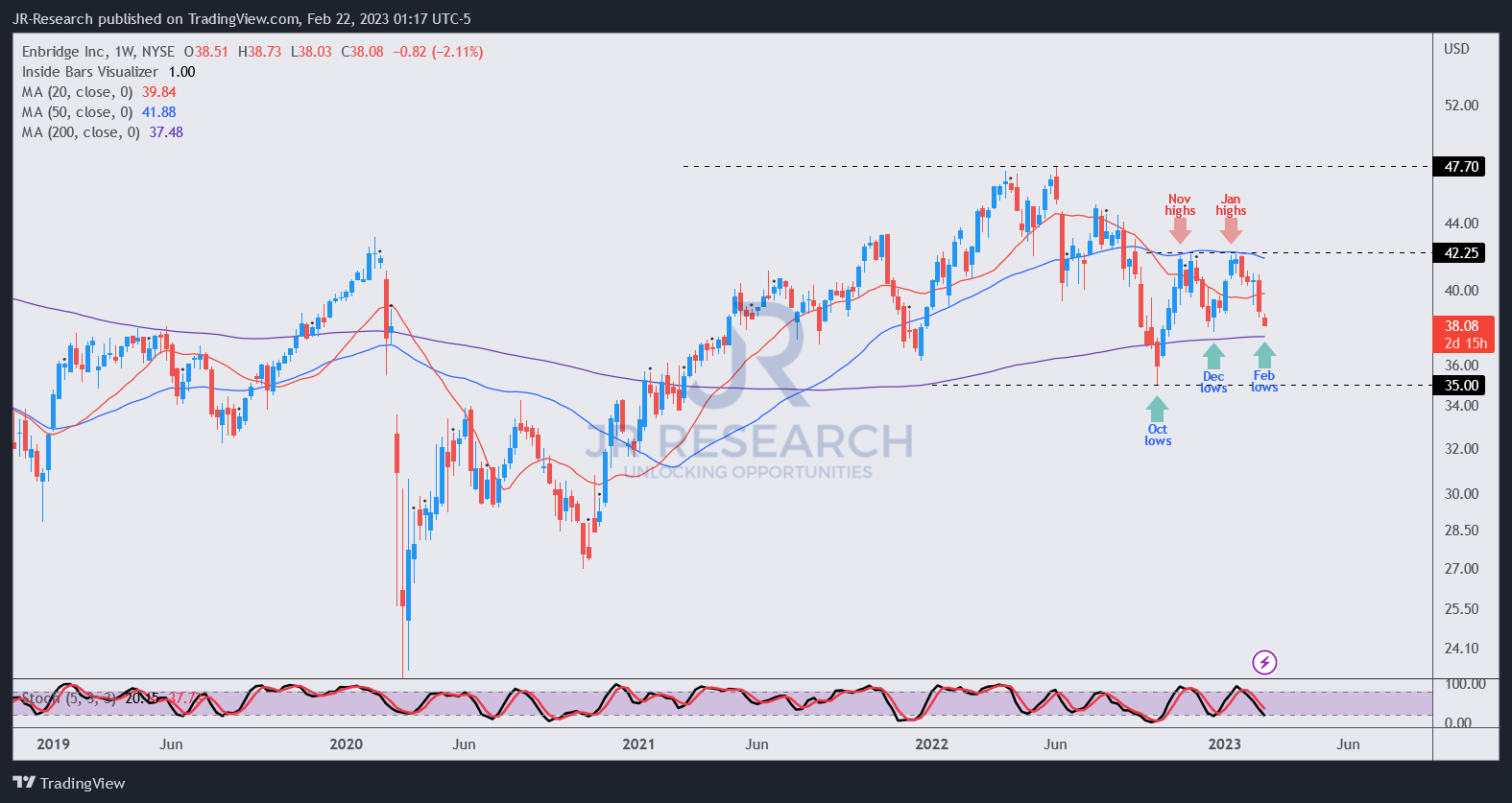 Enbridge Stock: Pivotal Buying Moment (NYSE:ENB) | Seeking Alpha
