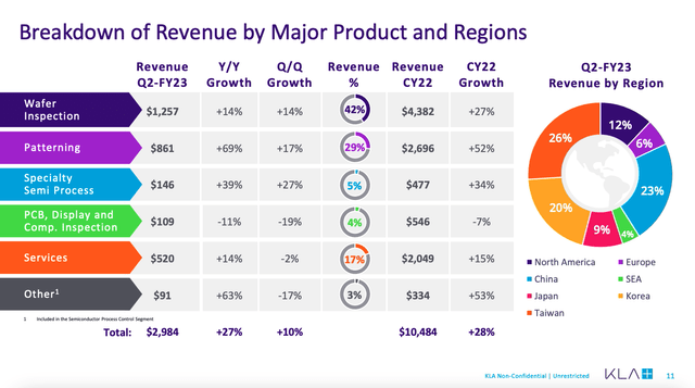 Teradyne And Advantest: A Duopoly In The Semiconductor Value Chain ...