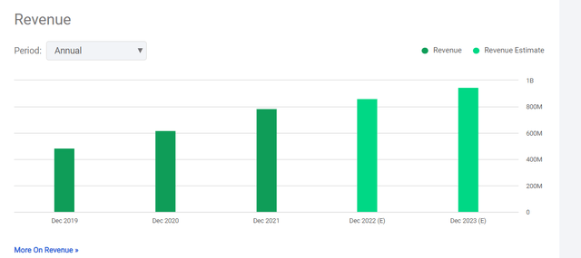 Squarespace Stock: A Mixed Bag Of An Investment (NYSE:SQSP) | Seeking Alpha