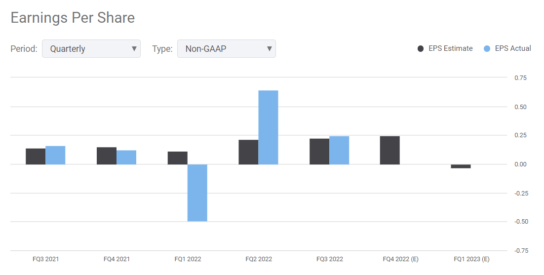 Squarespace Stock: A Mixed Bag Of An Investment (NYSE:SQSP) | Seeking Alpha