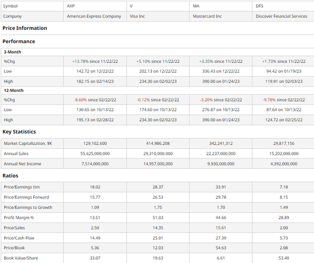 American Express: Undervalued With Built-In Growth (NYSE:AXP) | Seeking ...
