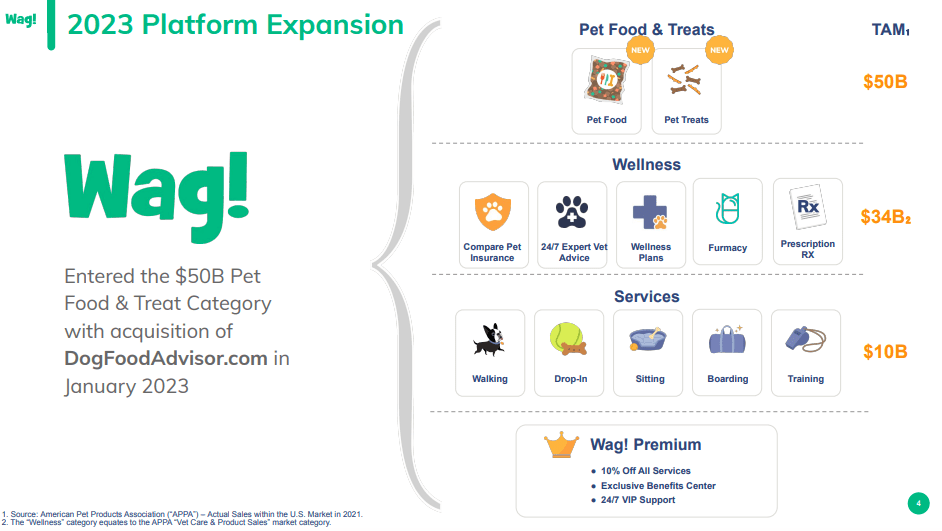 Wag! Group Ends Year With Strong Q4 And Positive 2023 Outlook (NASDAQ ...