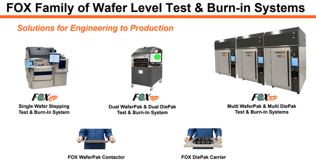 Keep An Eye On Aehr Test Systems Stock (NASDAQ:AEHR) | Seeking Alpha