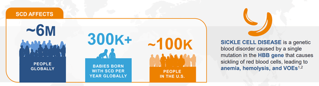 Editas: Has Potential With Gene Editing, But With A Lackluster Pipeline ...