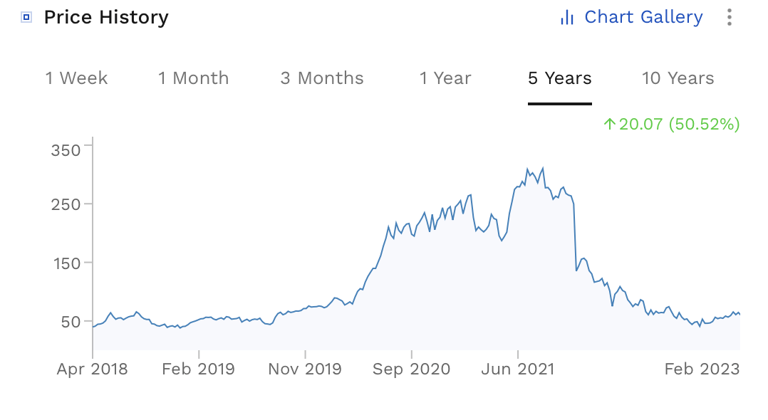 DocuSign: Investors Need To Be Patient (NASDAQ:DOCU) | Seeking Alpha
