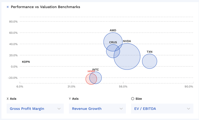 Himax: Time To Fade The Rally (NASDAQ:HIMX) | Seeking Alpha