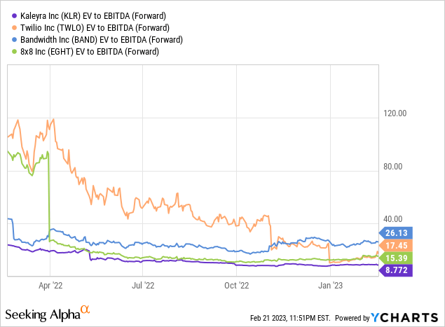 Kaleyra: More Clarity Needed (Rating Downgrade) (NYSE:KLR) | Seeking Alpha