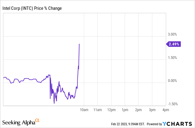 Intel: The Dividend Cut Does Not Change The Stock Trajectory (NASDAQ ...
