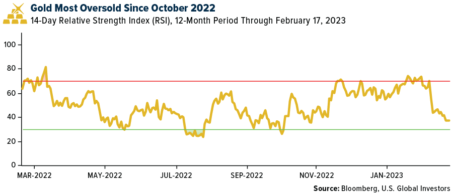 Gold At Its Most Oversold Level Since October | Seeking Alpha