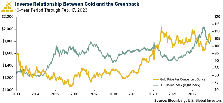 Gold At Its Most Oversold Level Since October | Seeking Alpha