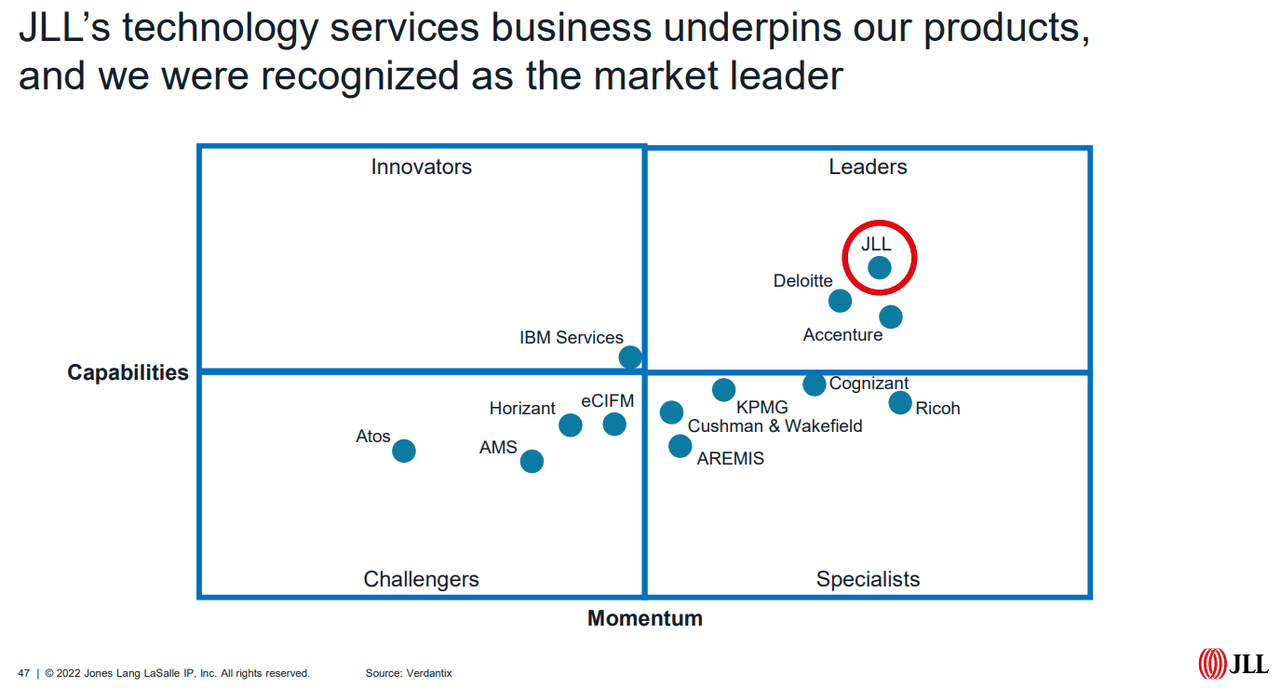 Jones Lang LaSalle: From A Spark To A Catalyst (NYSE:JLL) | Seeking Alpha