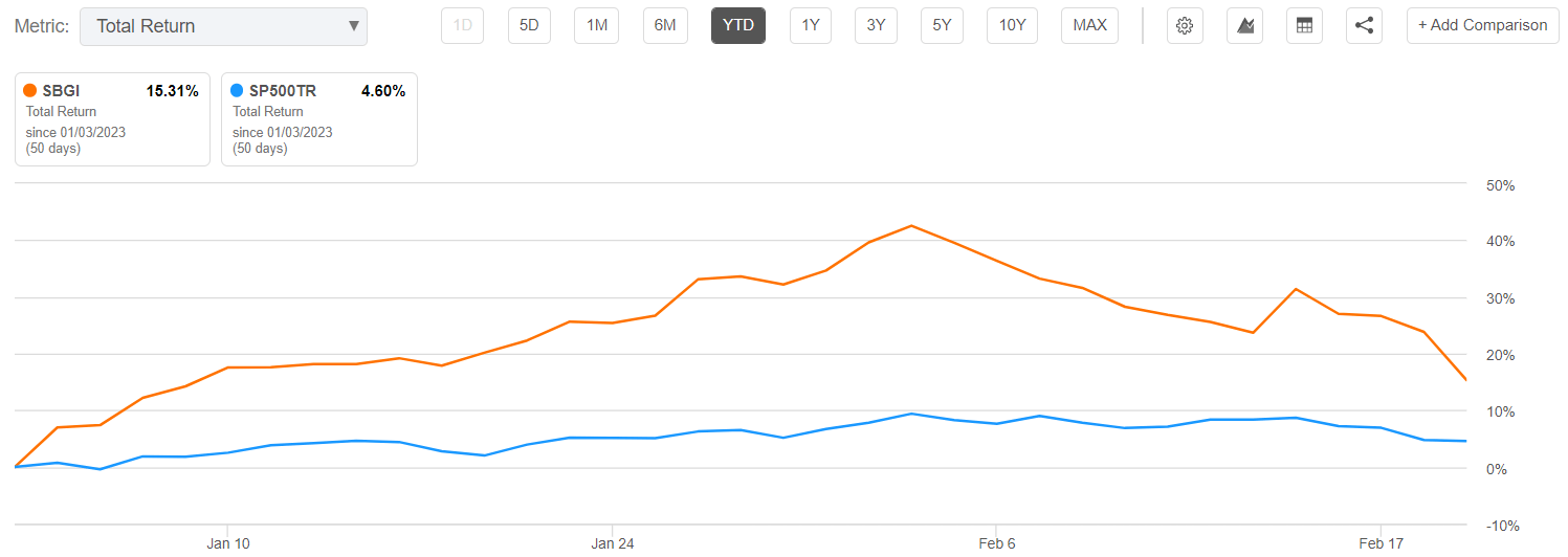 Sinclair Broadcast shares slipped after Q4 results | Seeking Alpha