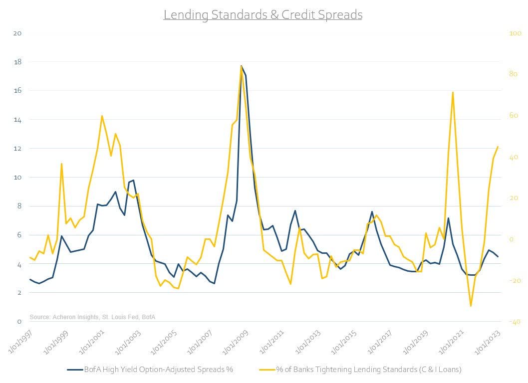 Why The Credit Cycle Is Set To Deteriorate In 2023 | Seeking Alpha