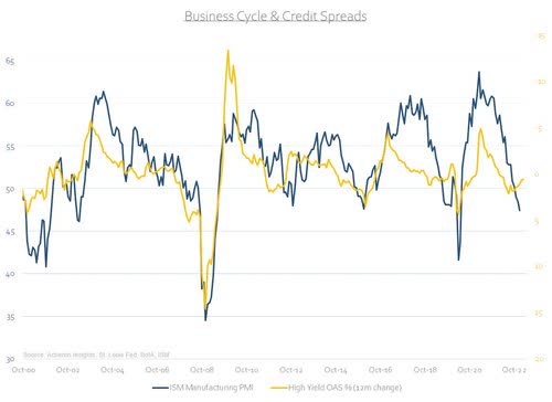 Why The Credit Cycle Is Set To Deteriorate In 2023 | Seeking Alpha