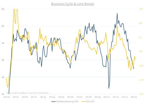 Why The Credit Cycle Is Set To Deteriorate In 2023 | Seeking Alpha