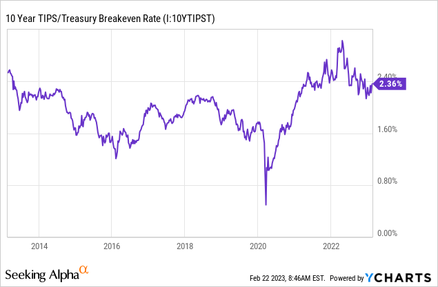 VTIP: TIPS Offer Attractive Real Return Yields Now | Seeking Alpha
