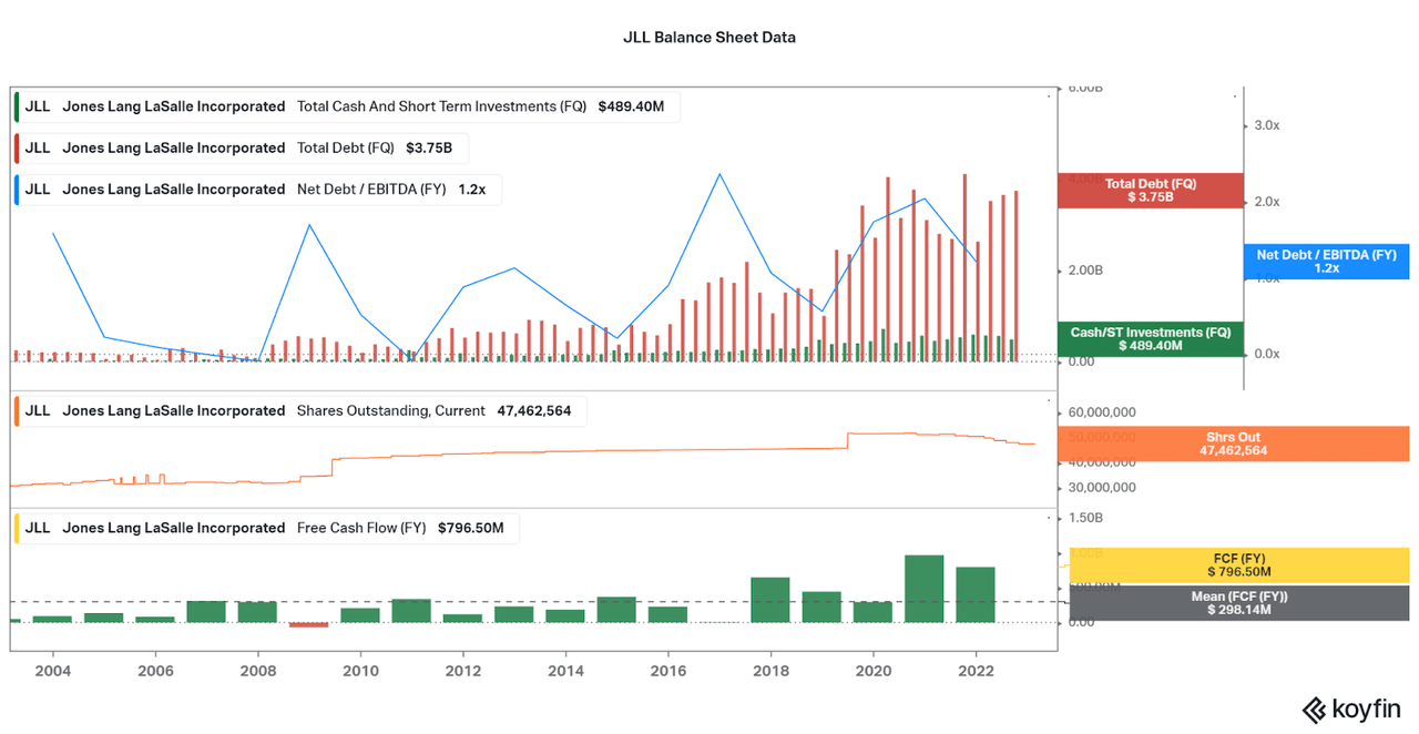 Jones Lang LaSalle: From A Spark To A Catalyst (NYSE:JLL) | Seeking Alpha