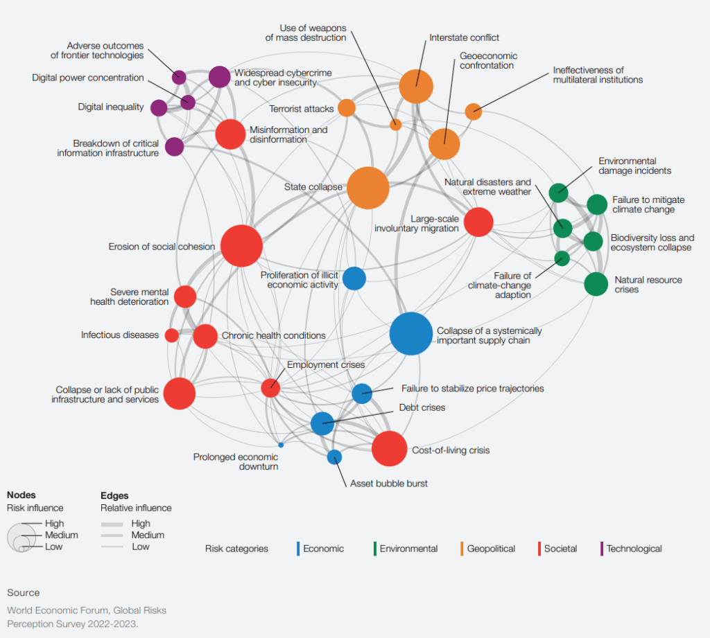 Investing In A Time Of Polycrisis | Seeking Alpha
