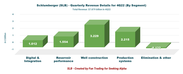 Schlumberger: Solid Earnings, But An Uncertain Future (NYSE:SLB ...