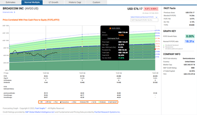 Broadcom Stock: Cash Cow Unloved By The Market (NASDAQ:AVGO) | Seeking ...