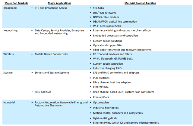 Broadcom Stock: Cash Cow Unloved By The Market (NASDAQ:AVGO) | Seeking ...