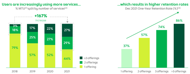 Grab: The Super App With Untapped Potential For Long-Term Growth ...