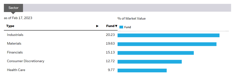iShares SMIN ETF: A Higher Beta Play On The India Growth Story ...