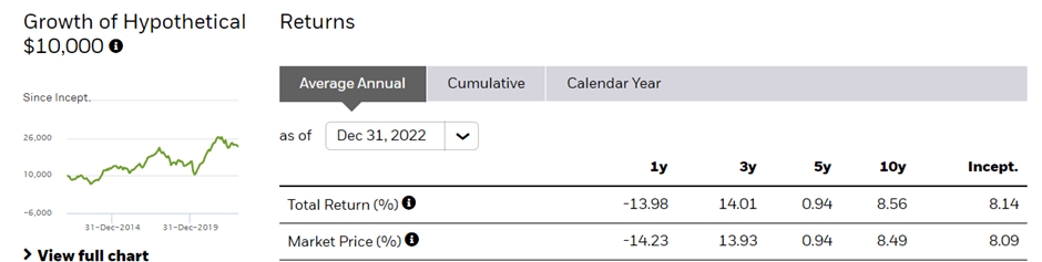 iShares SMIN ETF: A Higher Beta Play On The India Growth Story ...