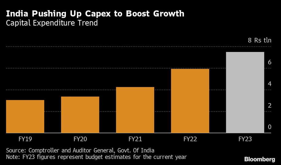 iShares SMIN ETF: A Higher Beta Play On The India Growth Story ...