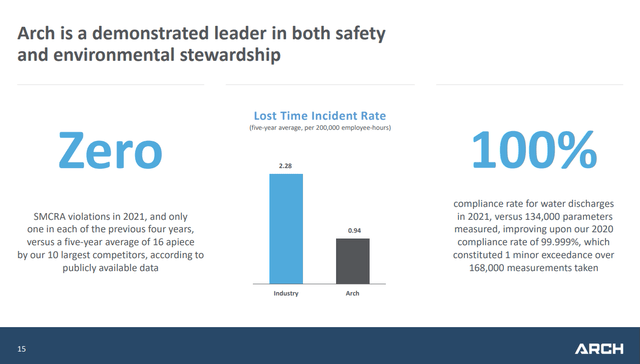 Arch Resources Delivers On Capital Returns (NYSE:ARCH) | Seeking Alpha