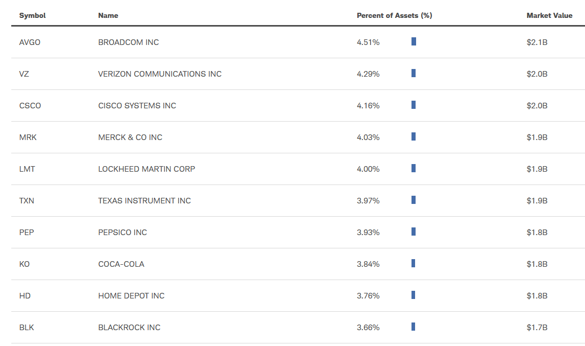 A 3-Fund Portfolio To Retire On | Seeking Alpha