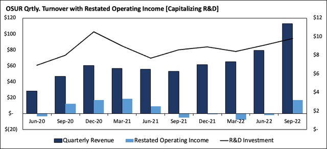OraSure: Revising To Buy Following Extensive Growth Route (NASDAQ:OSUR ...