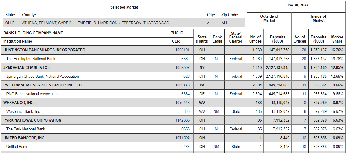 United Bancorp Trades At Interesting Multiples Considering Its Quality (NASDAQ:UBCP) | Seeking Alpha
