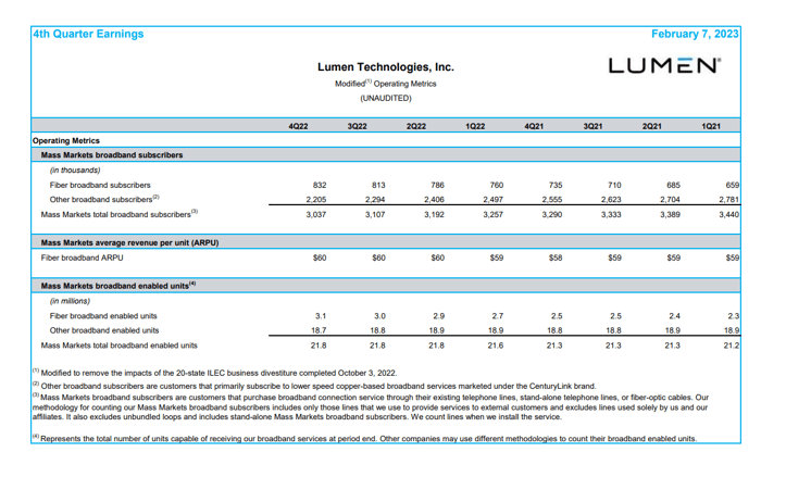 Lumen Is Priced For Disaster And I Am Loading Up The Truck (NYSE:LUMN ...