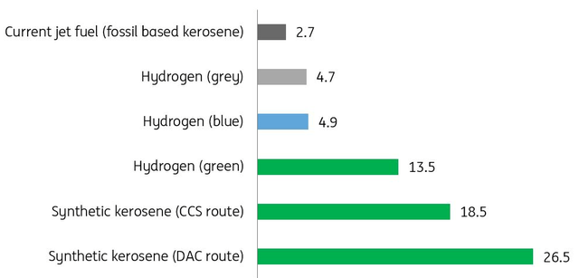 Synthetic Fuel Could Be The Answer To Aviation’s Net-Zero Goal ...
