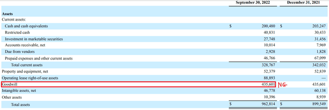 Squarespace Stock: A Mixed Bag Of An Investment (NYSE:SQSP) | Seeking Alpha