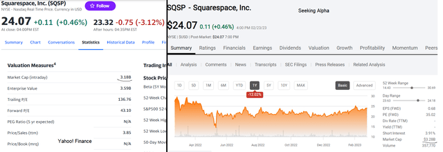 Squarespace Stock: A Mixed Bag Of An Investment (NYSE:SQSP) | Seeking Alpha