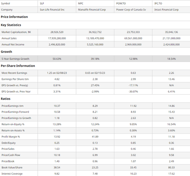 Sun Life Financial Stock: Growth Consistent With My Original Thesis ...