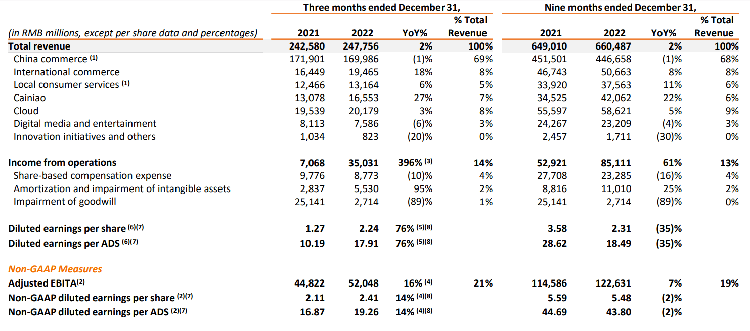 Alibaba Stock: Still Bullish After Massive Earnings Beat (NYSE:BABA ...