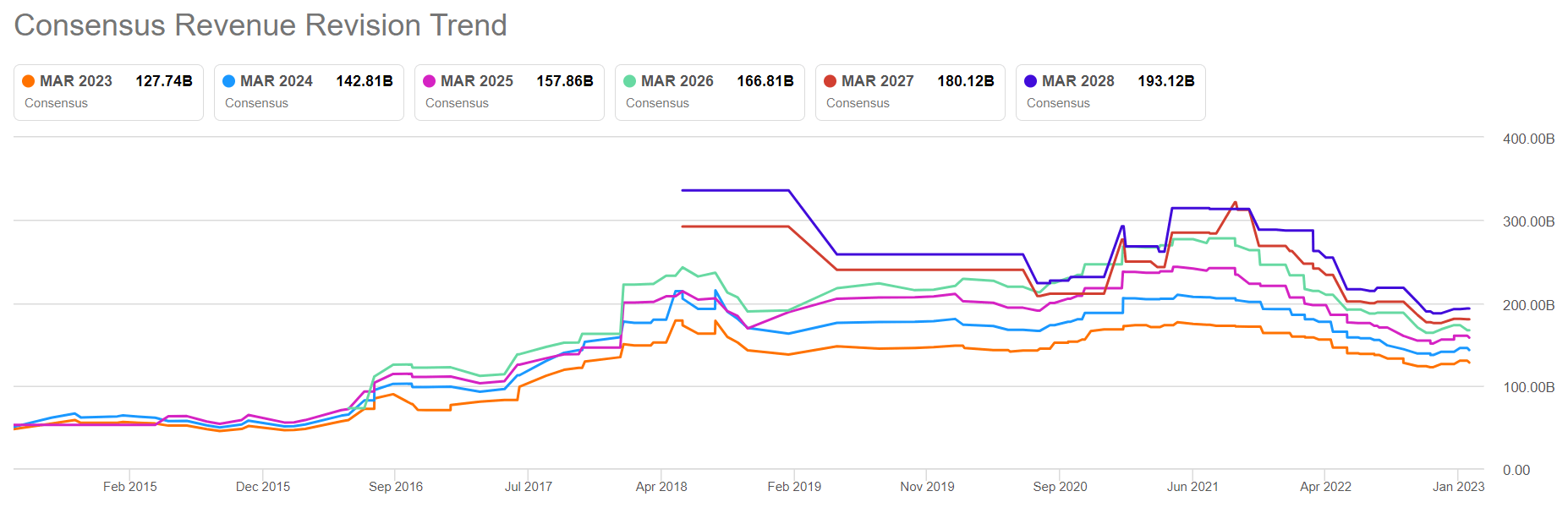 Alibaba Stock: Still Bullish After Massive Earnings Beat (NYSE:BABA ...