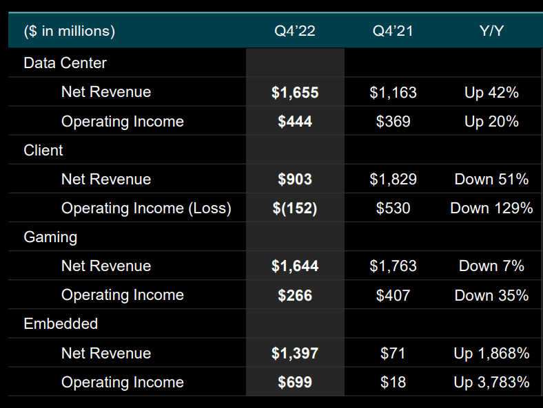 AMD: Don't Miss Out On The Opportunity (NASDAQ:AMD) | Seeking Alpha