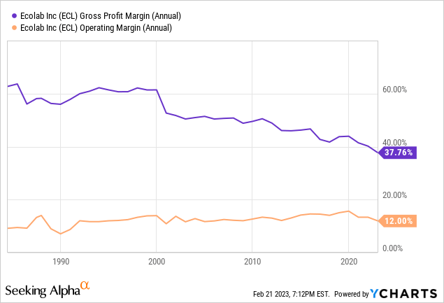 Ecolab: Compounder On Sale (NYSE:ECL) | Seeking Alpha