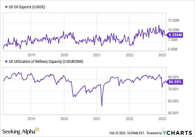 VDE ETF: Energy Stocks Face Their Greatest Bull Market Threat | Seeking ...
