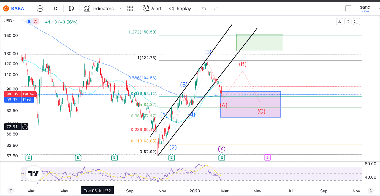 Alibaba Stock: Last Chance To Hop Aboard (NYSE:BABA) | Seeking Alpha