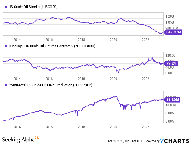 VDE ETF: Energy Stocks Face Their Greatest Bull Market Threat | Seeking ...
