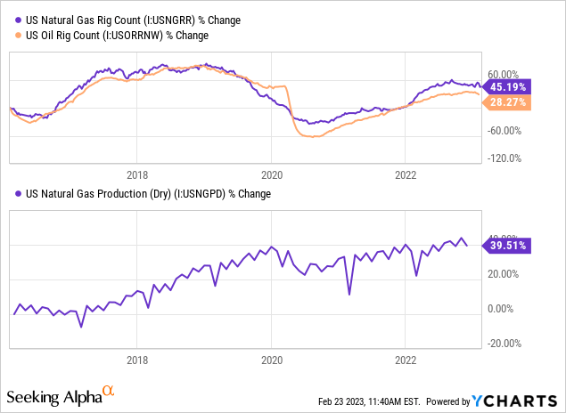 VDE ETF: Energy Stocks Face Their Greatest Bull Market Threat | Seeking ...