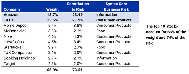 Investing In The Power Of The Consumer? What Lies Beneath The XLY ...