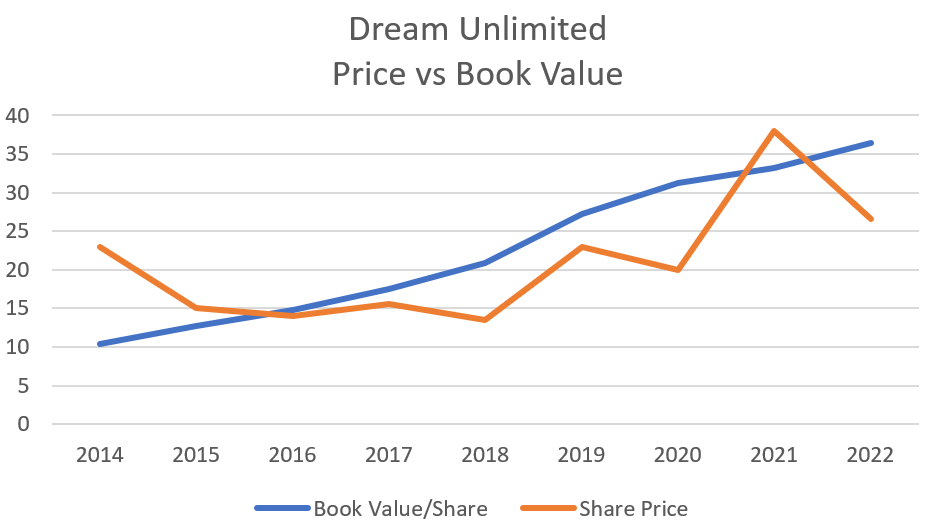 10 Top Picks For 2023 And Beyond - Part 1: Home Stocks | Seeking Alpha