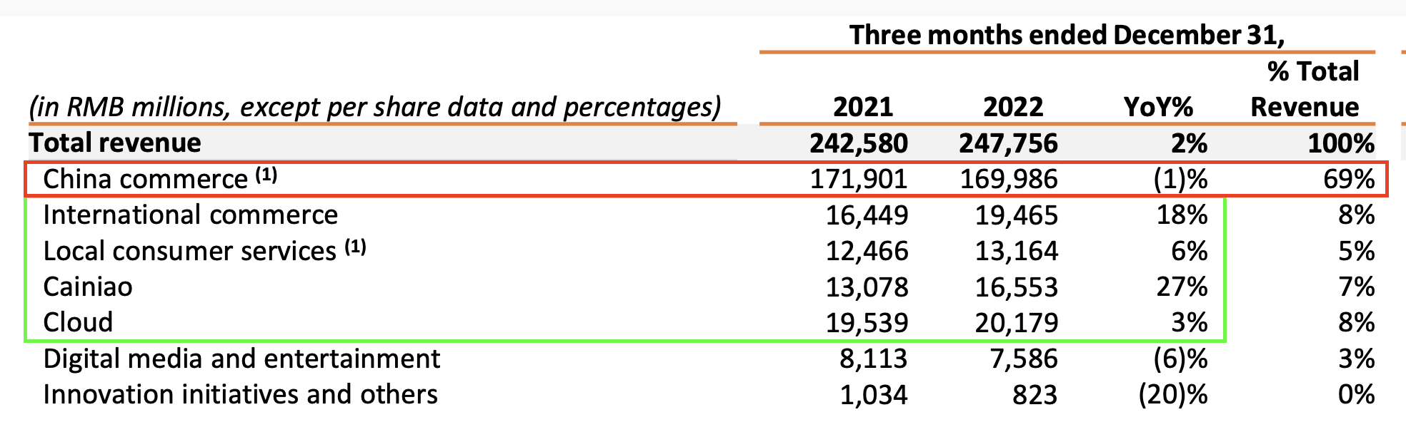 Alibaba Stock: Double Earnings Beat And Undervalued Intrinsically (NYSE ...